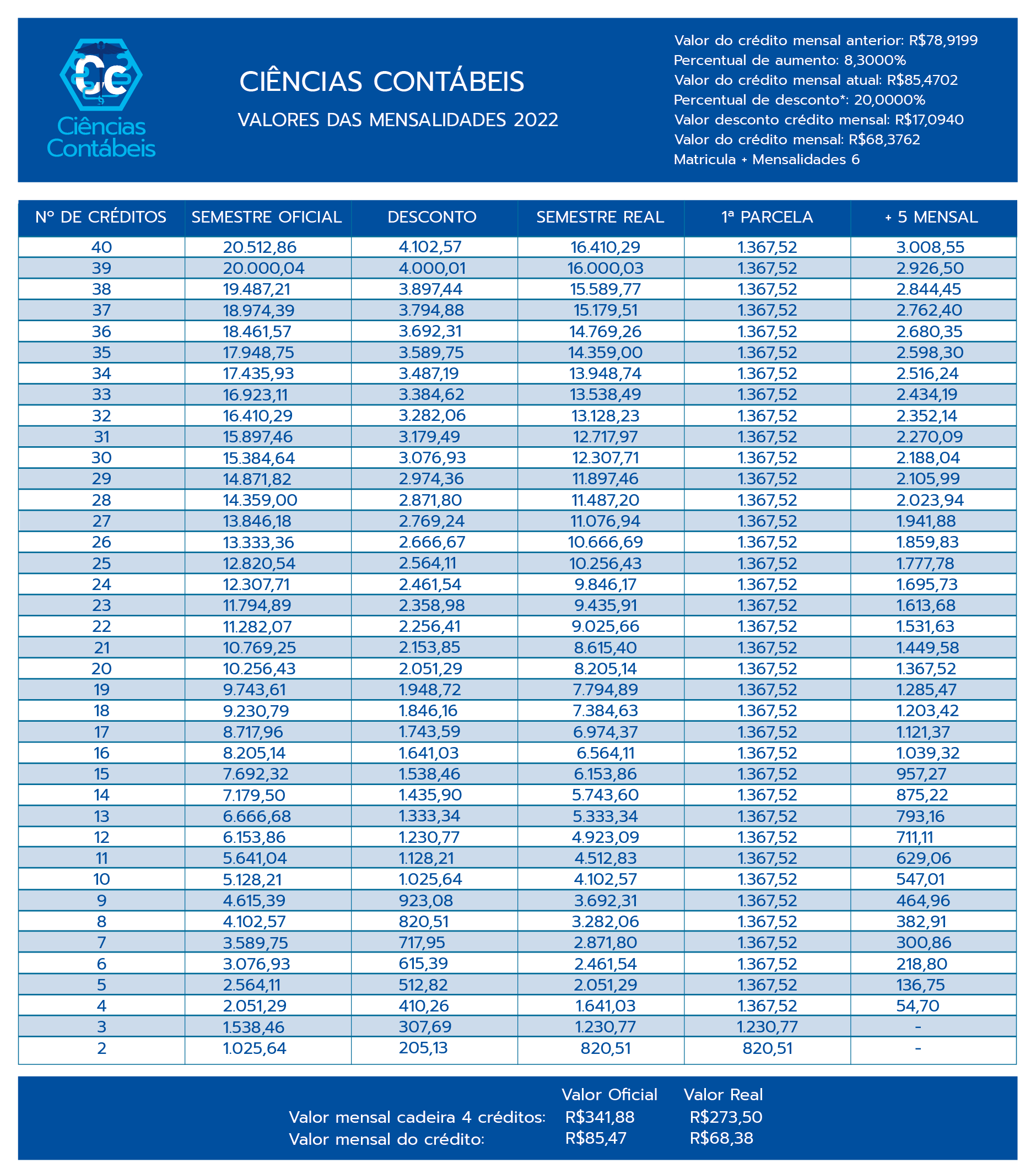 Ciências Contábeis | Faculdade Dom Bosco