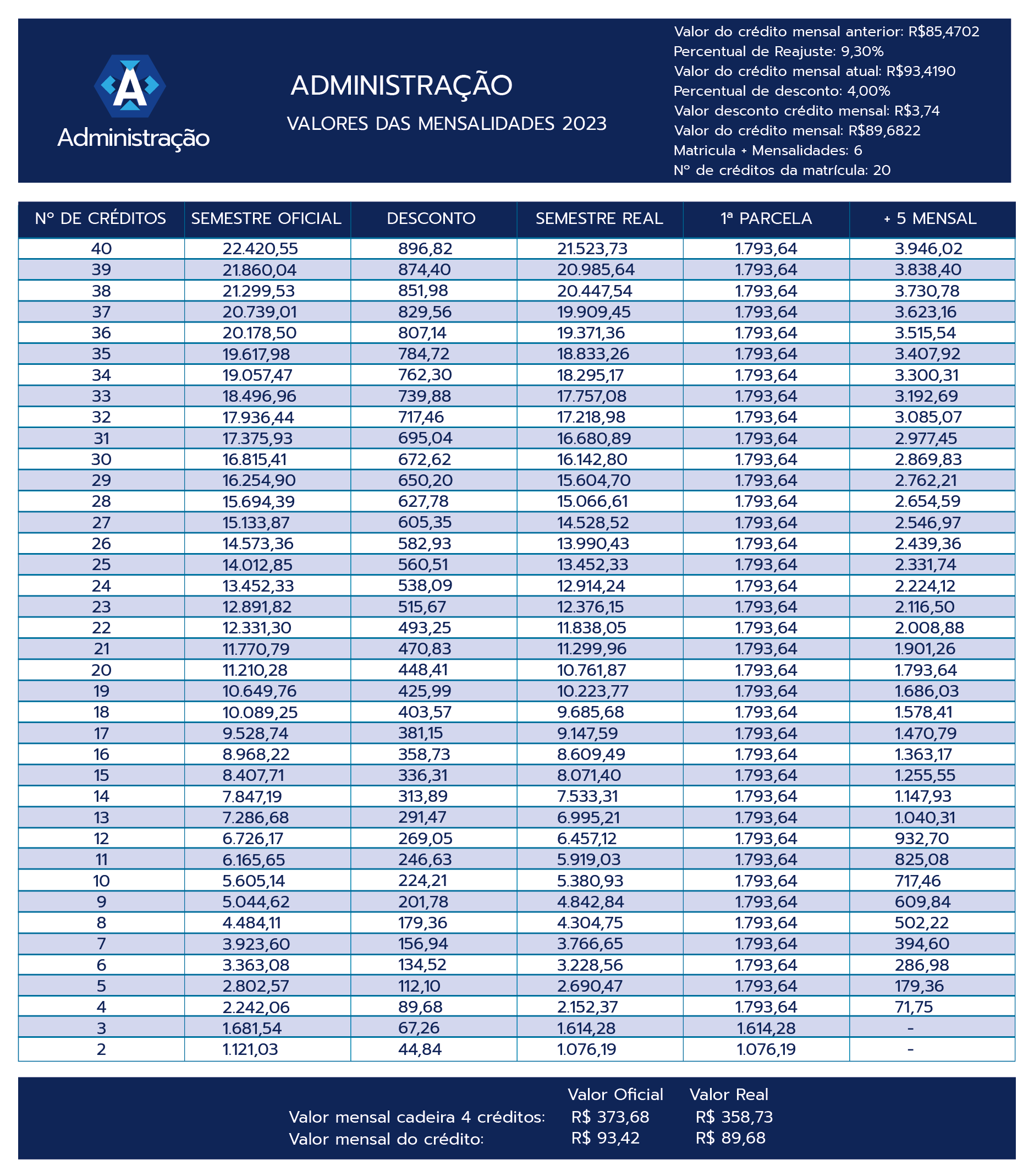 Administração | Faculdade Dom Bosco